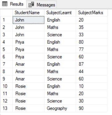 How To Rotate A Table Horizontally In Sql Server Stack Overflow