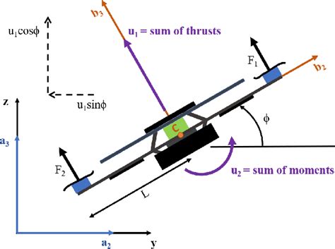 Figure 1 From Design And Simulation Of A Model Predictive Control