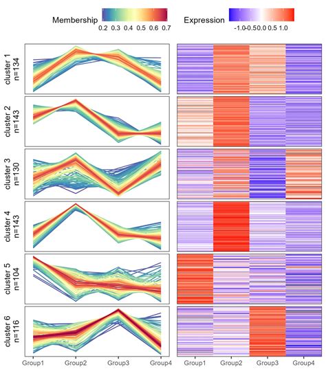 R语言做趋势分析 热图 哔哩哔哩