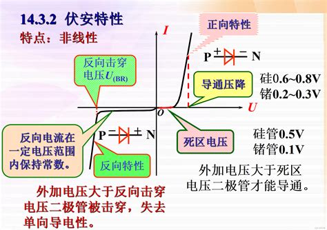 电工电子技术知识点总结（半导体器件） Ew帮帮网