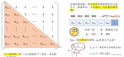 c语言数据结构：栈和队列 c语言栈和队列 csdn博客