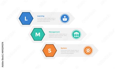 lms learning management system infographics template diagram with
