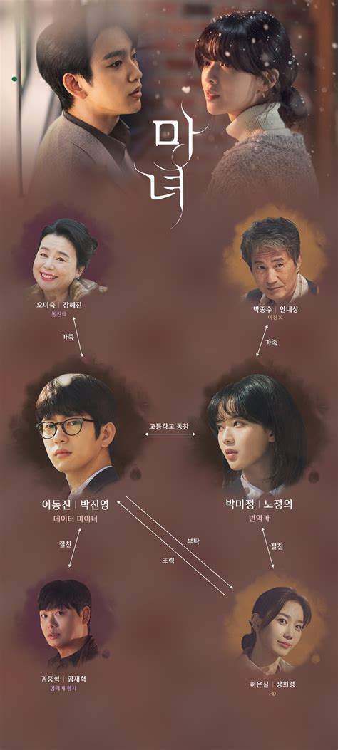 드라마 마녀 5화 리뷰 죽음의 법칙