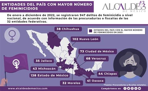 Los Feminicidios En México Alcaldes De México