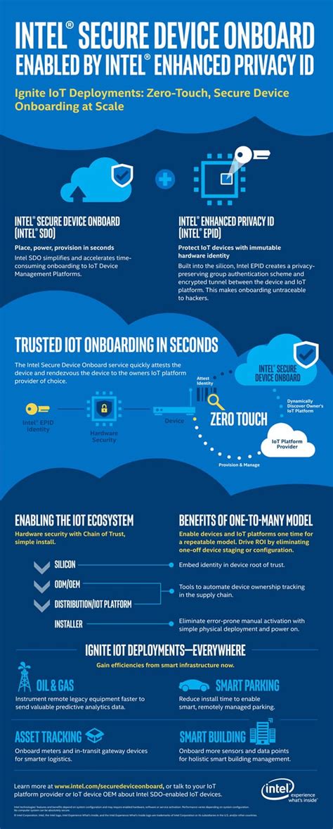 Secure And Zero Touch Iot Device Onboarding At Scale With Intel Sdo