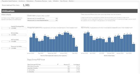 Analyzing Clinical Patterns Careevolution Bulk Data Api