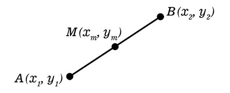 Endpoint Calculator Find The Other Endpoint Of A Line Segment