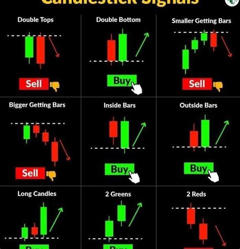 reversal candle pattern using bot candle stick patterns online stock
