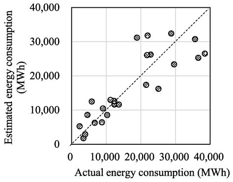 Integrated Energy Efficiency Ratio At Ryan Brooks Blog