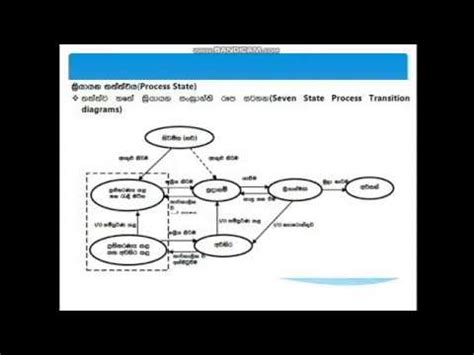 Process State Diagram With Explanation