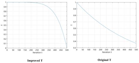 Mho A Modified Hippopotamus Optimization Algorithm For Global Optimization And Engineering
