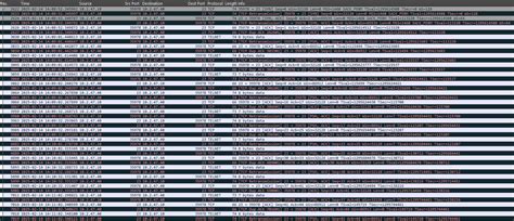 How To Troubleshoot Excessive Tcp Retransmission And Tcp Dup Ack Cisco Community