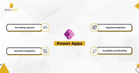 Power Apps Solutions For Common Business Challenges