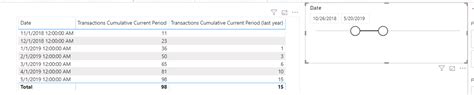 running total for a prior year based on slicer dat microsoft