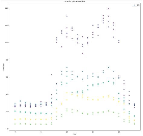 Python Set Legend Description As Color Representated Stack Overflow