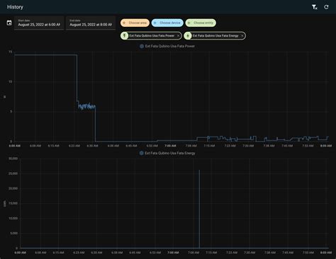 Individual Energy Usage Is Erratic Configuration Home Assistant Community