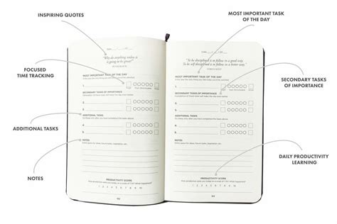 Increase Your Productivity With This One Awesome Tool