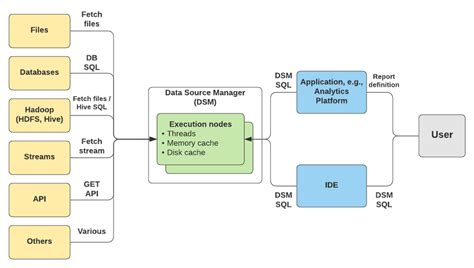 Why Gooddata Decided To Integrate With Dremio By Jan Soubusta
