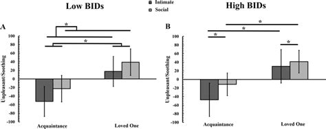 Mean M And Standard Error Of The Mean S E M For Download Scientific Diagram