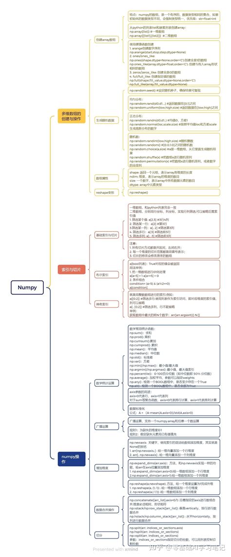 Numpy入门指南(一):数组创建与基础操作 知乎 Numpy入门指南(一):数组创建与基础操作 知乎