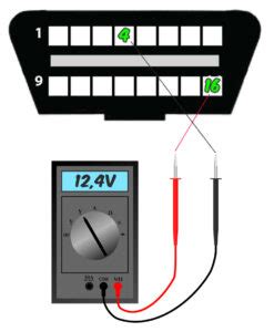 What Is An OBD Port Location With Pictures Iamcarhacker