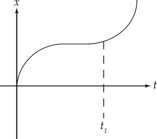AP Physics C Mechanics Practice Test 4 Crackap Com