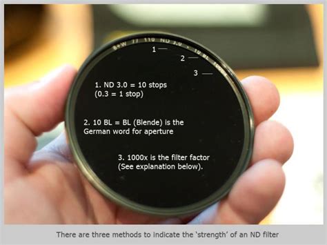 A Simple Guide To Lens Filters