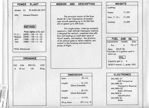 Ryan Model 38 84 112 115 Vatol Fighters For The Usaf And Usn