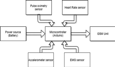 Framework Flow Diagram Download Scientific Diagram