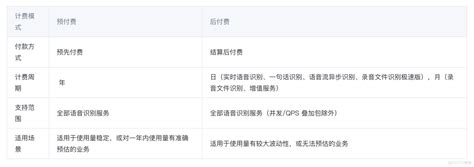 各家平台的语音识别对比和分析 语音识别工具比较mob64ca1403528a的技术博客51cto博客