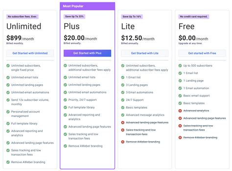 7 Best Marketing Automation Platforms For 2023 Free And Paid Options Revenus Media