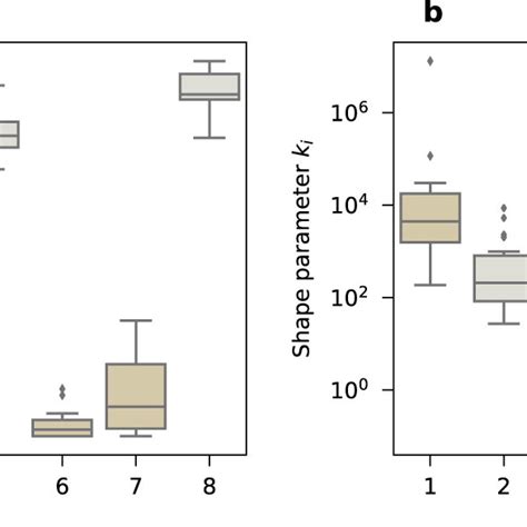 Optimal Noise For The Fmo Complex Distribution Of A The Mean