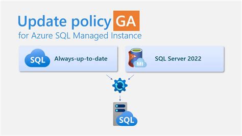 Sasa Popovic On Linkedin Update Policy For Azure Sql Managed Instance