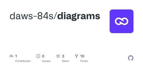 Diagramsjenkins Shared Librariesdrawio At Main · Daws 84sdiagrams · Github