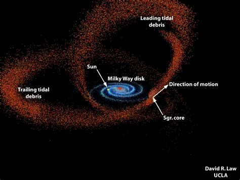 Sagittarius Dwarf Galaxy Nasa
