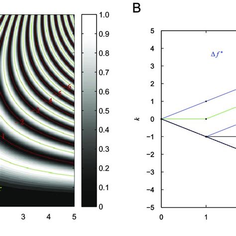 Pdf Precise And Unbiased Estimation Of Astigmatism And Defocus In Transmission Electron Microscopy
