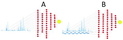 Illustration Of The Theoretical Concept A In This Approach Spectral