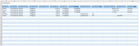 Excel Countif Dates In Two Table Columns Are Different Stack Overflow