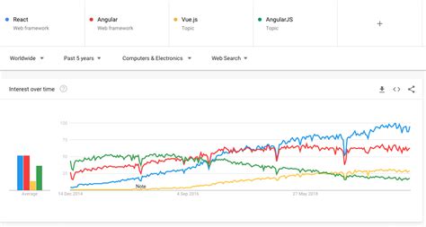 Github Leolanesefunctional Programming Mindset Functional Programming Mindset An