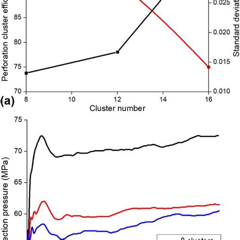 Fracture Morphology Under Different Cluster Numbers A 8 Clusters B 12 Download Scientific