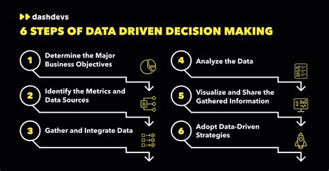 Onyedika Nwoji Bida® Ftip™ Fmva® On Linkedin Data Dataanalytics Dataanalysis Analytics