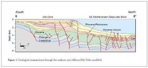 Reservoir Delineation Employing Spectral Decomposition And Pre St