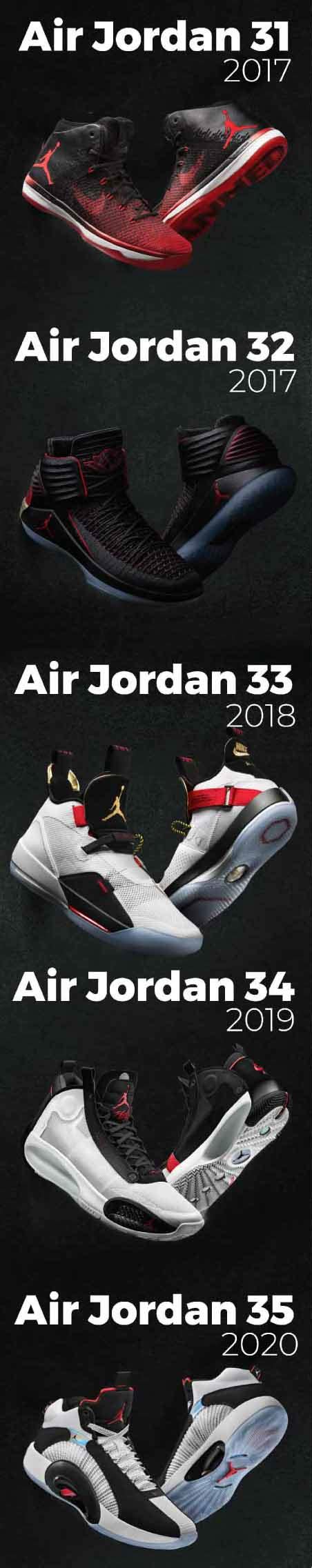 Air Jordan History All Air Jordans Released So Far Infographic