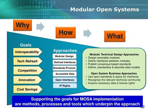 What Is Modular Open Systems Approach At Isabel Spiegel Blog