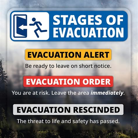 Town Do You Know The Difference Between An Evacuation Alert And Order