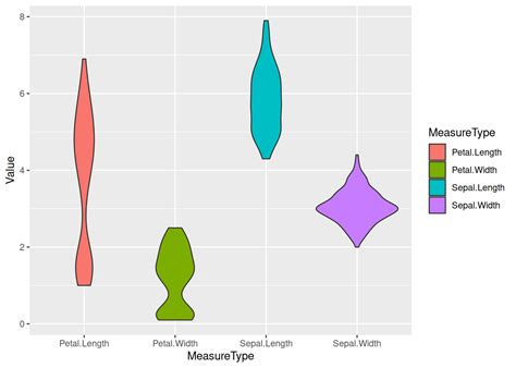 Violin Plot A Biomedical Visualization Atlas