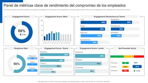 Las 10 Mejores Plantillas De Planes De Desempeño Para Empleados Con