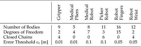 figure 1 from a multi body tracking framework from rigid objects to