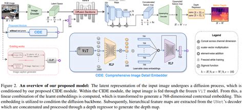 A Glimpse Into Ecodepth Transforming Monocular Depth Estimation By