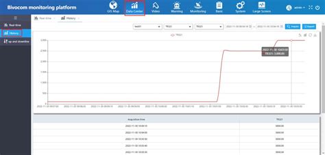 How To Connect IoT Routers Gateways To Bivocom IoT Platform Bivocom